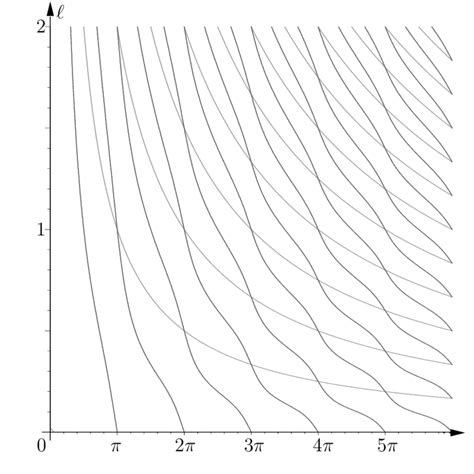 The Dirichlet Spectrum Of The Necklace Decoration P 2 The Zeros Of