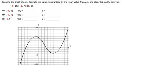 Solved Examine The Graph Shown Estimate The Value C Chegg