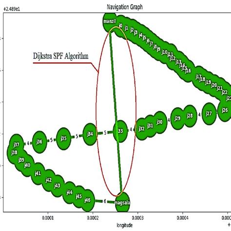 the shortest path first spf algorithm used to determine the shortest