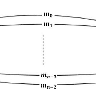 Multiple Path Routing Download Scientific Diagram