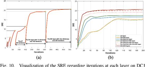 Figure 10 From Efficient Hyperspectral Sparse Regression Unmixing With Multilayers Semantic