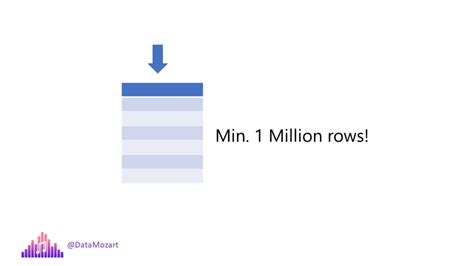 Mastering Dp 500 Synapse Analytics Dedicated Sql Pools Everything You Need To Know Data Mozart