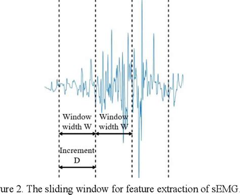 Figure 2 From Continuous Prediction Of Lower Limb Joint Torque Based On Ipso Lstm Semantic Scholar