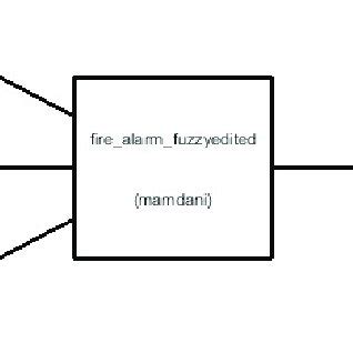 Fuzzy Modeling Of The System Download Scientific Diagram