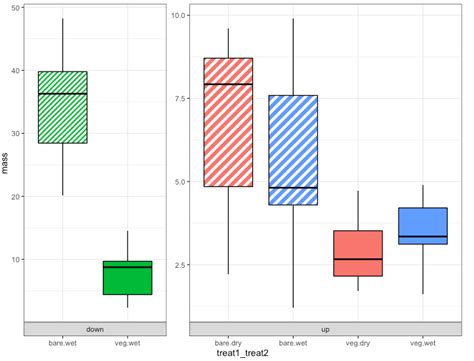 R Free Scales For Facets In Facet Grid Change Pattern Stack Overflow