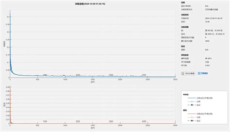 Matlab 基于深度神经网络dnn的数据多变量时序预测多输入单输出matlab神经网络 多输入时序预测 Csdn博客