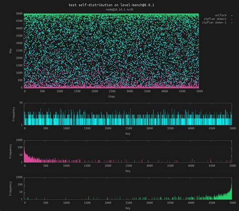Keyspace Cdn By Jsdelivr A Free Fast And Reliable Open Source Cdn