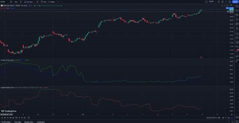 How To View Implied Volatility And IV Rank Percentile On TradingView
