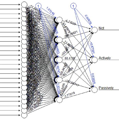 Ann Plot Aggregated Download Scientific Diagram