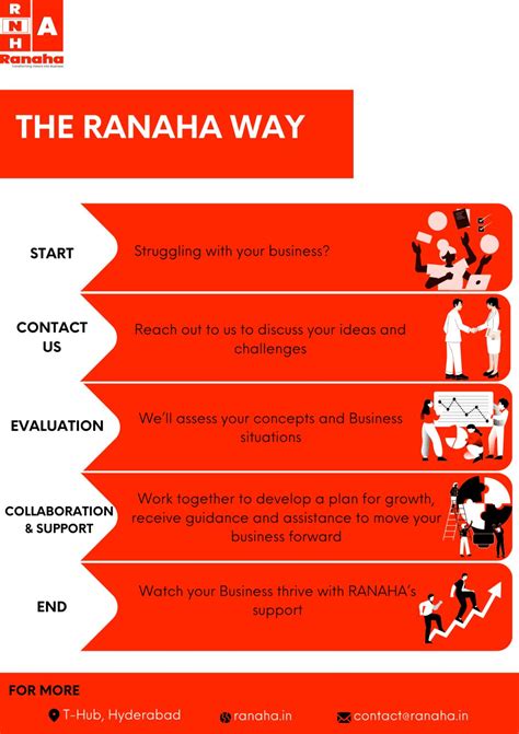 Bharath Reddy Posted On Linkedin