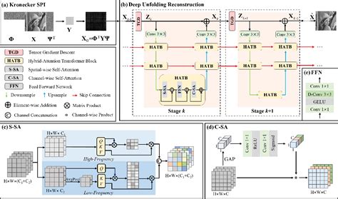 Dual Scale Transformer For Large Scale Single Pixel Imaging