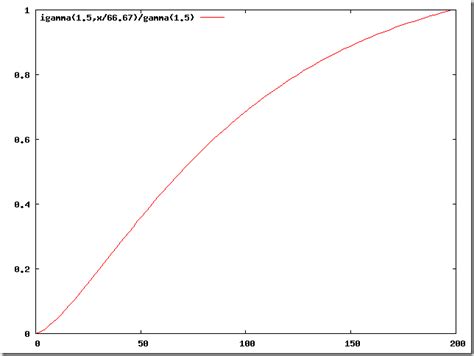 Yet Another Math Programming Consultant Generating Random Variables