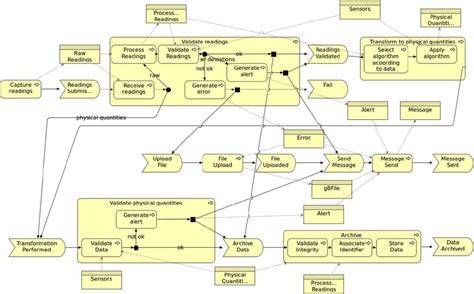Civil Engineering Use Case Sensor Data Acquisition Process Download
