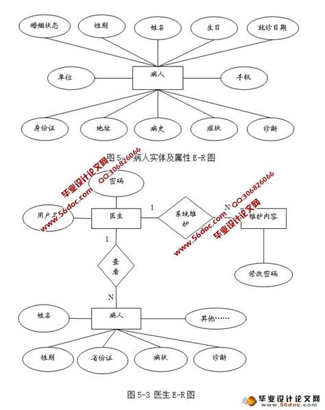 社区医疗电子病历管理系统的设计与实现 SSH MySQL Javaweb 设计资料网