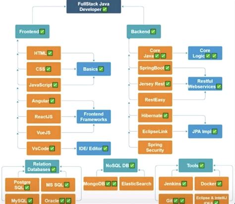 Nikita Ahir On Linkedin Javaprogramming Microservices