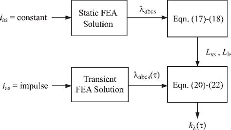Figure 2 From A Voltage Input Based Field Reconstruction Technique For Efficient Modeling Of The