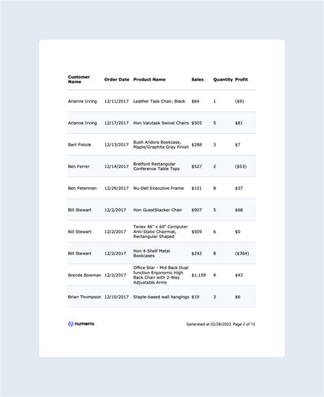 Download Paginated Report Templates For Power Bi