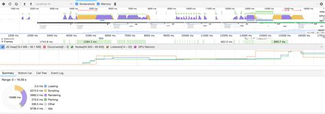 Javascript Reactjs High Memory Usage When Re Rendering Stack Overflow