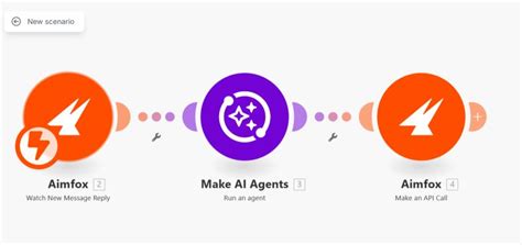 Guess The Power Of This Automation Mohamed Jahar