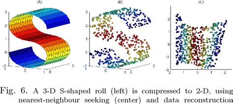 Figure 1 From Pattern And Knowledge Extraction Using Process Data