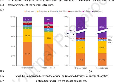 Figure 14 From Crashworthiness Analysis And Design Of A Sandwich Composite Electric Bus