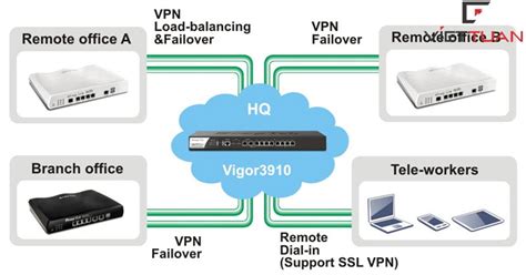 Draytek Vigor3910 Việt Tuấn Phân Phối Hàng Chính Hãng Giá Tốt Nhất