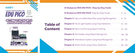 Edu Pico Project And Innovation Kit For Pico W