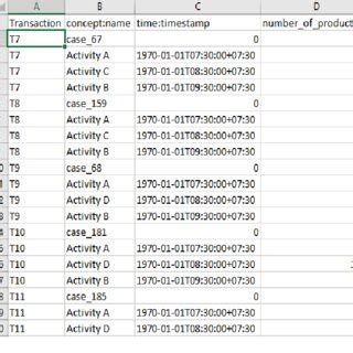 Illustrates The Screenshot Of Flatten Data For BPIC Dataset During Download Scientific