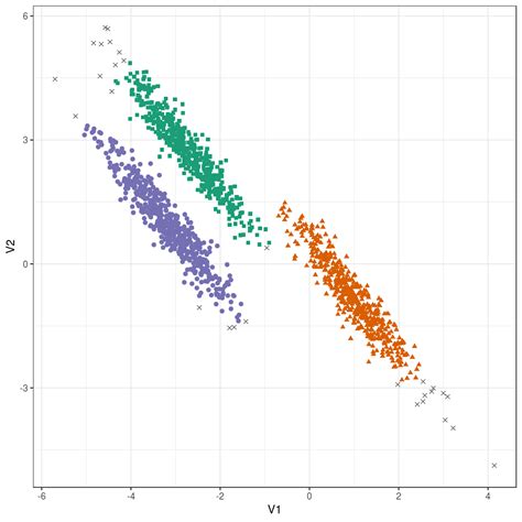 4 Clustering An Introduction To Machine Learning