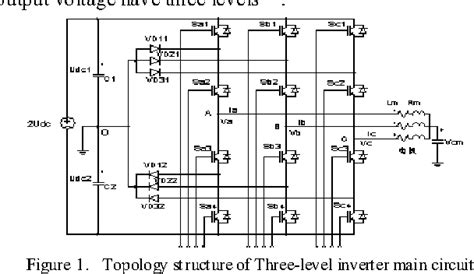 figure 1 from research and simulation of pwm inverter output common