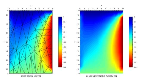 temperature plots for trimesh fdm and interpolated to unimesh