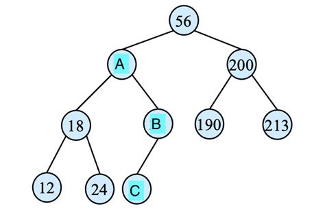bst node deletionconsider the bst tree there are two