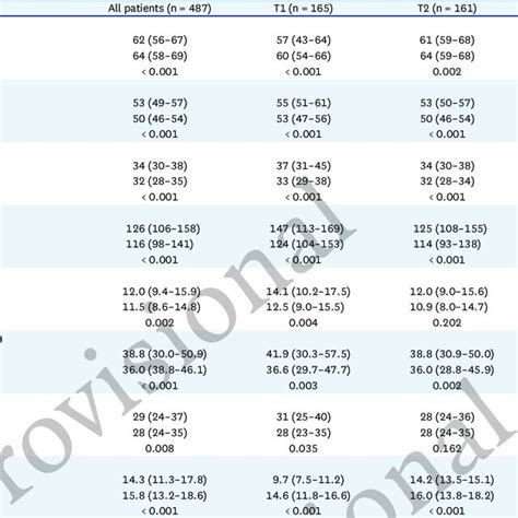 Normal Rvgls Curve Obtained From A Standard Apical Four Chamber A4c