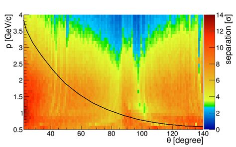 Separation Map DIRC Technology