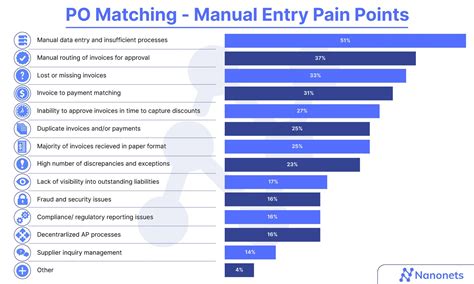 Automated Purchase Order PO Matching What Is It How It Works
