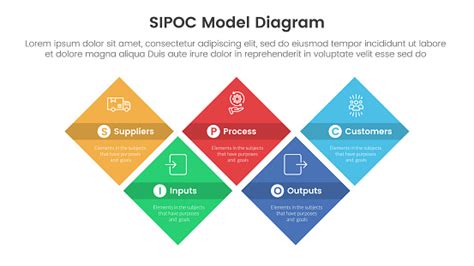 Sipoc 인포 그래픽 템플릿 배너 다이아몬드 모양 구조 위아래로 슬라이드 프리젠 테이션을위한 5 포인트 목록 정보 건축물에
