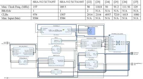 table 1 from sha 512 based wireless authentication scheme for smart