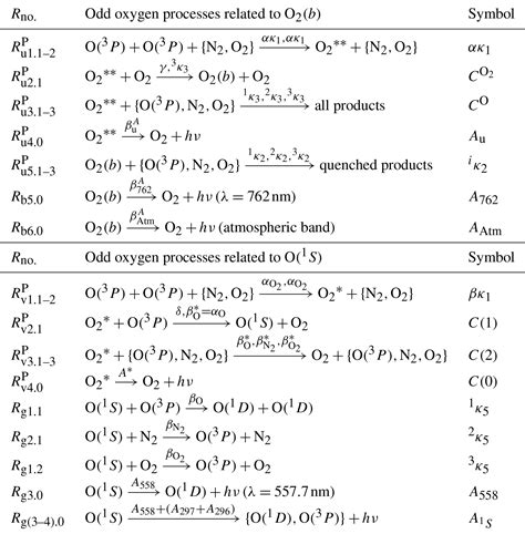 ACP Photochemical Modeling Of Molecular And Atomic Oxygen Based On Multiple Nightglow