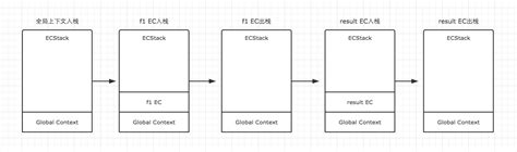 js基础知识 —— 执行上下文 js中return后的函数会变加到执行上下文吗 csdn博客