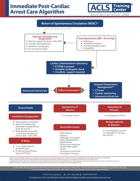 Post Arrest Care Post Arrest Care Follow Commands Version Control Post Arrest Care Post Arrest Care Follow Commands Version Control