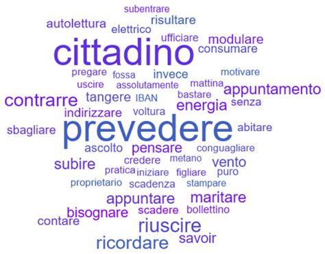 Algorithms Special Issue Algorithms For Non Negative Matrix Factorisation