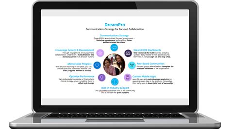 DreamPro - DreamPRO Intelligence
