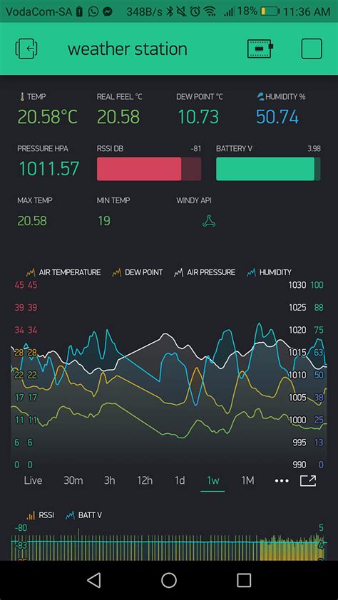 blynk webhook help sending data to need help with my