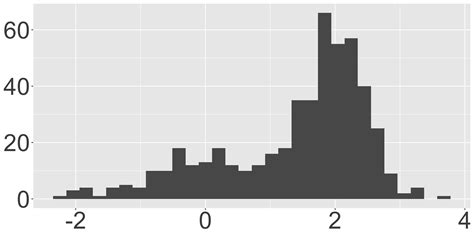 Sta 199 Spring 2025 Importing And Recoding Data