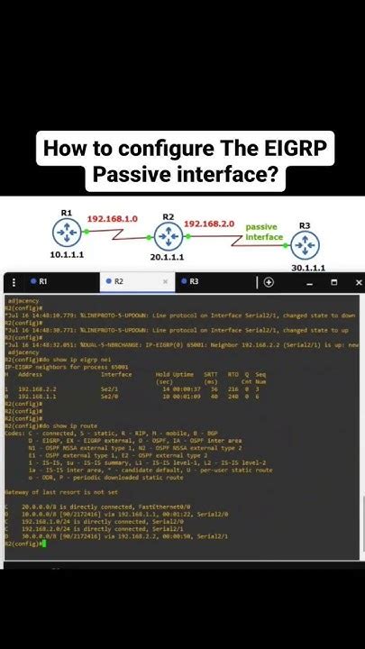 How To Configure The Eigrp Passive Interface Youtube