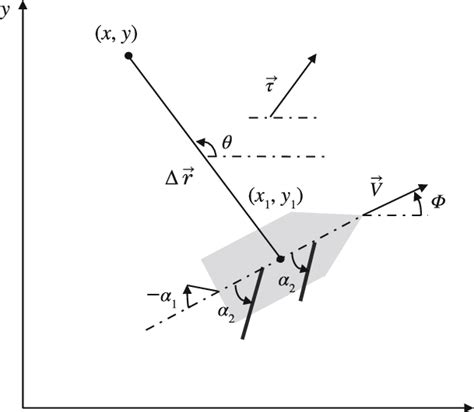 Sailboat With Its Different Environment Variables Download Scientific Diagram
