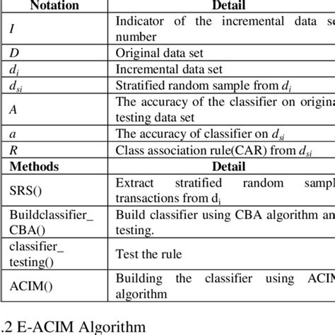 Presents The Notations Used In This Sectionmethod And Notations Of The