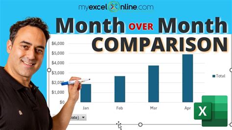 Month over Month Comparison Chart in Excel Pivot Tables - YouTube