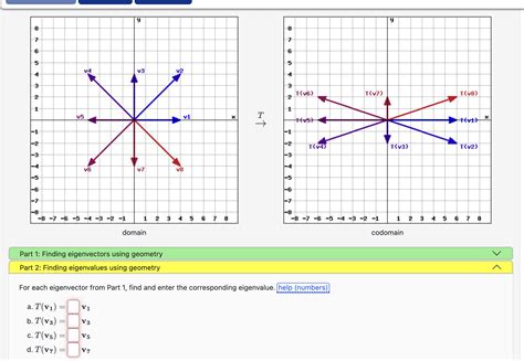 Solved Part Finding Eigenvectors Using GeometryPart Chegg Com